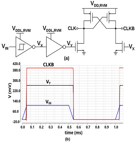 A Proposed Level Converter Circuit And B Its Input Output Waveform Download Scientific
