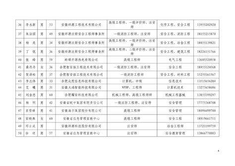 关于公布安徽省应急与安全科技创新应用专业技术委员会成员名单的通知 通知公告 新闻中心 安徽省安全生产协会