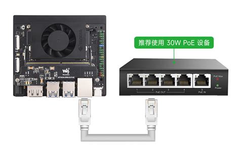 Nvidia Jetson Orin Nano Nx Poe供电rj45以太网迷你扩展板