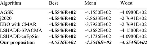 Comparison With State Of The Art Algorithms Download Scientific Diagram