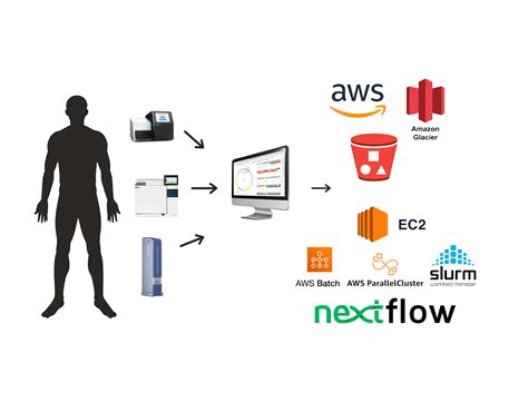 Multiomics Bioinformatics Clovertex
