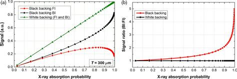 Back Irradiated And Dual Screen Sandwich Detector Configurations For Radiography Erratum