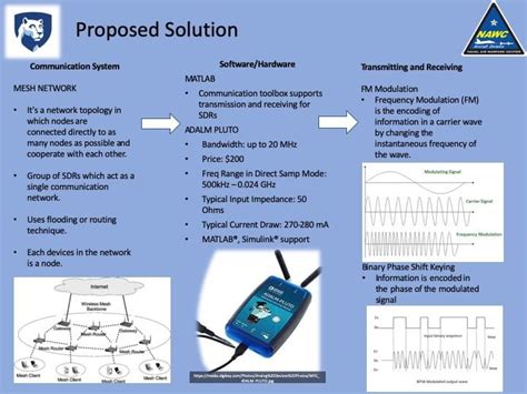 Multi Sdr Based Communication System Lf Showcase Fa21