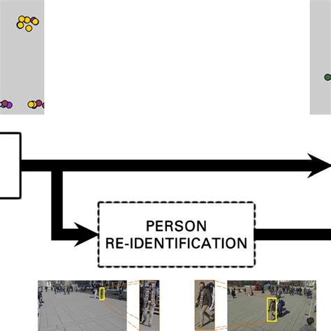 Of Our Generalizable Multi Camera 3d Pedestrian Detection We Detect