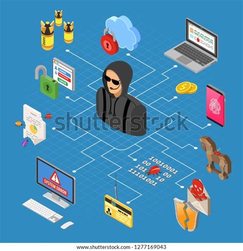 Hacker Activity Isometric Concept Hacking Phishing Stock Vector