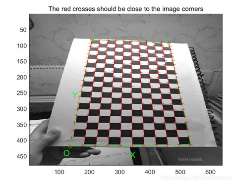 张友正相机标定法以及matlab工具包实现camera Calibrationlimmmy的博客 Csdn博客
