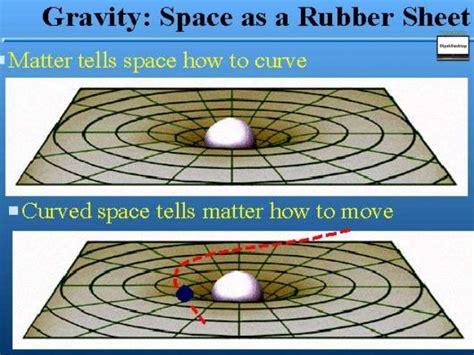 Einsteins Theory Of Relativity Explained
