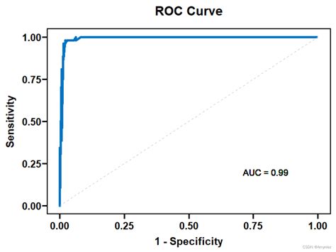随机森林算法（random Forest）的二分类问题随机森林实现二分类 Csdn博客