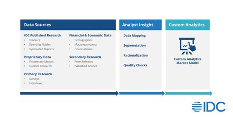 Market Intelligence Data Accelerates Decision Making And Drives Growth