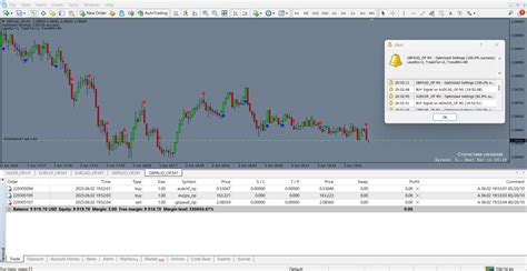 Binary Adaptive Trend Cross Buy Trading Indicator For Metatrader 4