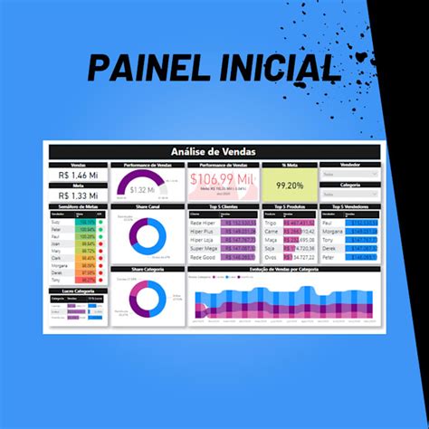 Do Dashboards And Machine Learning For You By Isacnascimento1 Fiverr