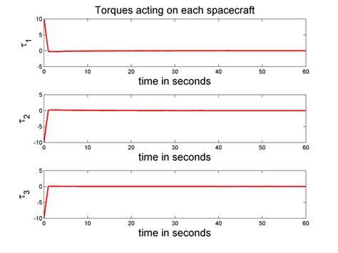 6 Ct3 Average Consensus Of Orientation Download Scientific Diagram