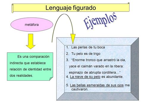 5 Ejemplos De Lenguaje Figurado Image To U