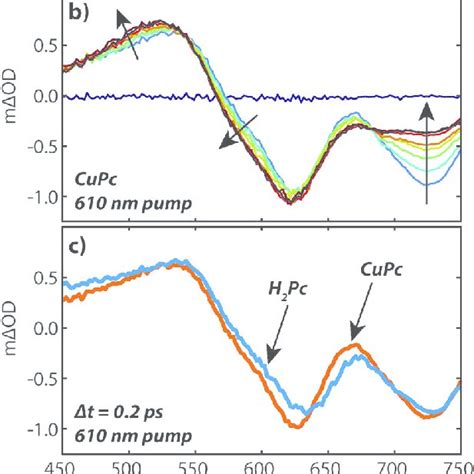 Uvvisible Absorption Spectra Of Phthalocyanine Thin Films Vapor