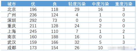 Python如何利用matplotlib绘制圆环图 开发技术 亿速云