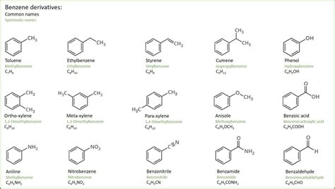 Benzene Derivatives Common Names Chimica