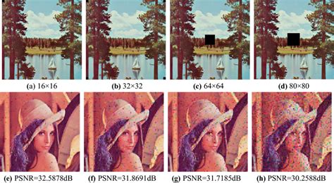 Robustness Test Results Against Cropping Attack Download Scientific