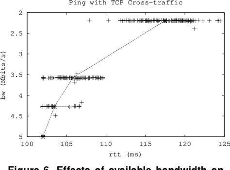 figure 6 from evaluation of a novel two step server selection metric semantic scholar