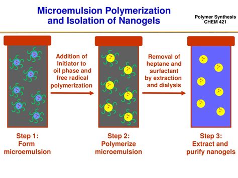 Ppt Emulsion Polymerization Powerpoint Presentation Free Download