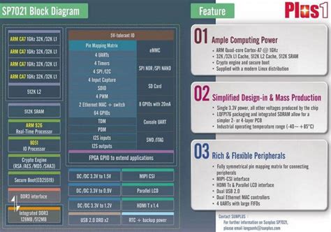 Banana Pi F2s Bpi F2s мини ПК на базе Sp7021 Micropi