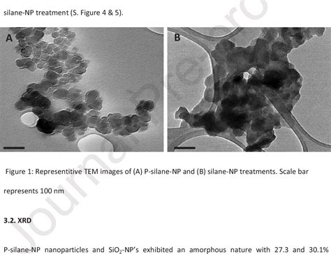 Figure 1 From Interfacial Separation Of Concentrated Dye Mixtures From