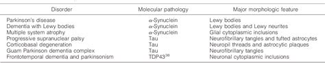 Table 1 From Commentary Linking Selective Vulnerability To Cell Death