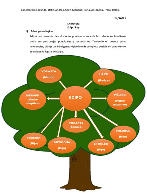 Edipo Literarura Pdf Edipo