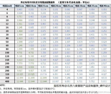 Ad使用问题duplicate Net Names Wire Net Csdn博客