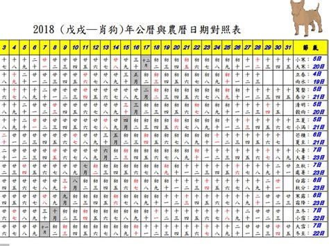 農曆曆法是這樣產生的 2018 年新舊曆完全對照表 Ezonehk 網絡生活 網絡熱話 D180215
