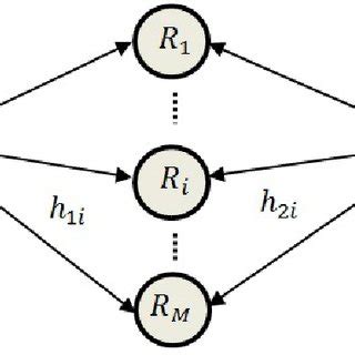 Two Way Relay Channel Download Scientific Diagram