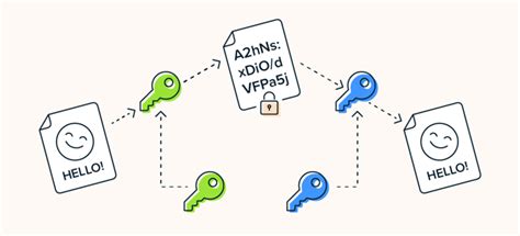 What Is Cryptography Cryptography Definition