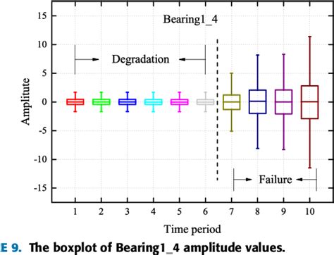 Figure 9 From Attention Based Lstm Network For Rotatory Machine Remaining Useful Life Prediction