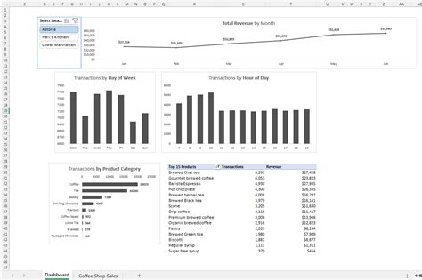 Sydney Coopers Data Analytics Project Maven Analytics