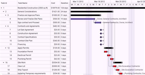 Highlighting Tasks In Wpf Gantt Control Syncfusion