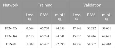 Frontiers Deep Semantic Segmentation Of Unmanned Aerial Vehicle Remote Sensing Images Based On