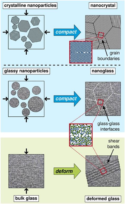 Uses Of Metallic Glass At Gary Roof Blog