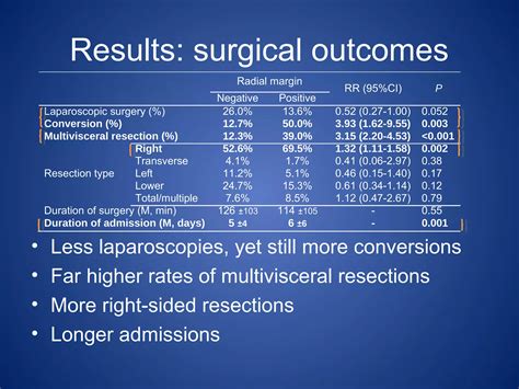 Radial Margin Positivity As A Poor Prognostic Factor For Colon Cancer Ppt
