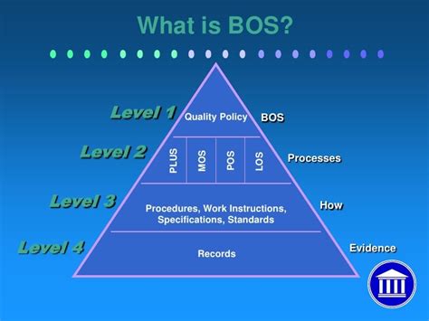 Business Operating System Example