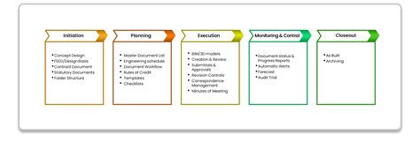 Engineering Document Management System Edms Wrench Solutions