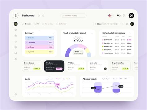 Admin Dashboard Analytics Ui By Nixtio On Dribbble