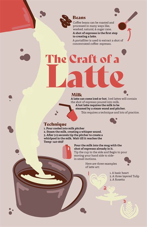 Infographic Examples Canvavisual Literacy Infographic