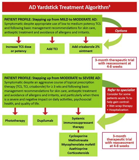 Treatment Atopic Dermatitis