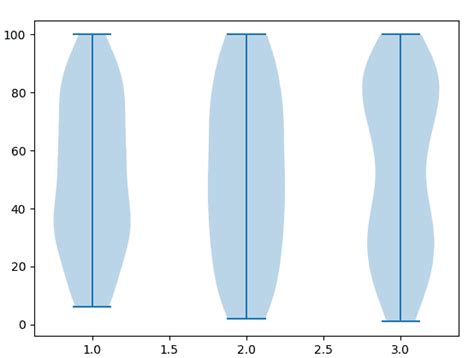 Matplotlib Geeksforgeeks