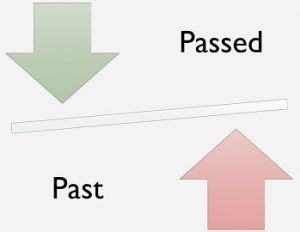 Difference Between Passed And Past With Examples And Comparison Chart