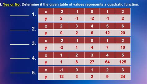 I Yes Or No Determine If The Given Table Of Studyx
