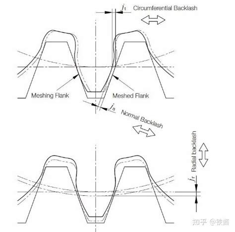 精密机械设计 齿轮齿条（rack And Pinion） 知乎