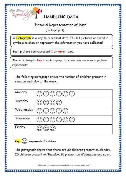 Grade 3 Maths Worksheets Pictorial Representation Of Data 15 1 Handling Data Pictographs