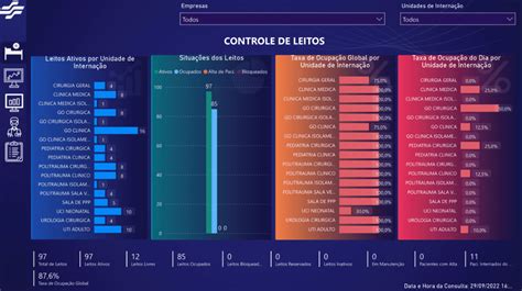 Você Sabe O Que é Business Intelligence