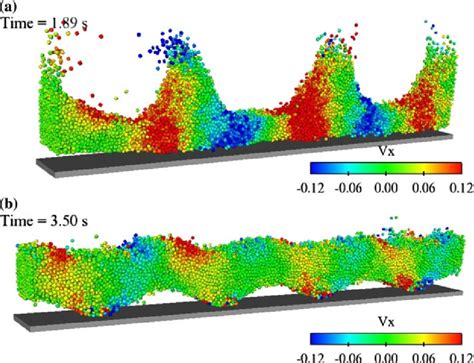 Dem Simulation Of A Vertically Vibrated Granular Bed With An
