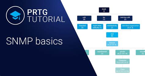 Video PRTG SNMP Basics